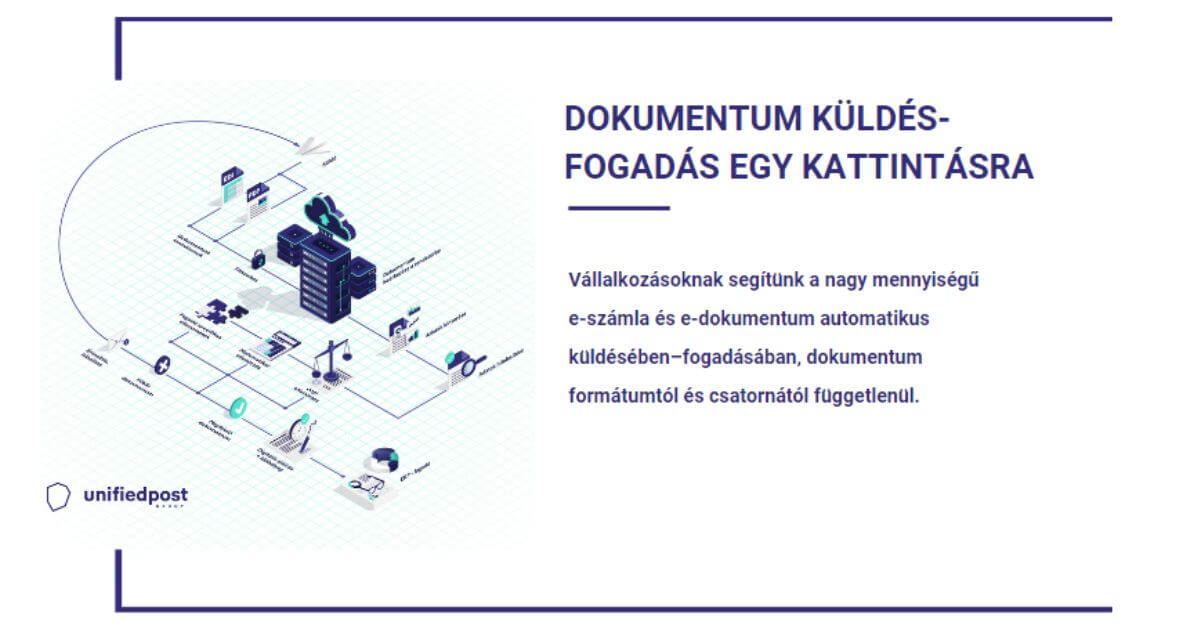 márka Archives | Unifiedpost Hungary